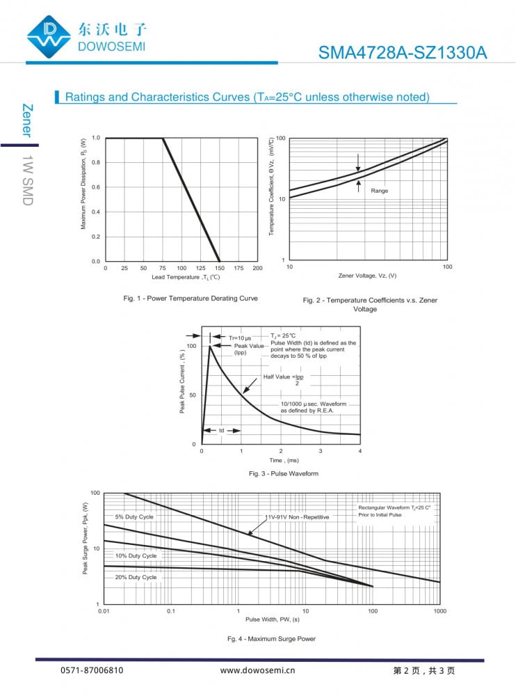 SMA4729A datasheet page 2