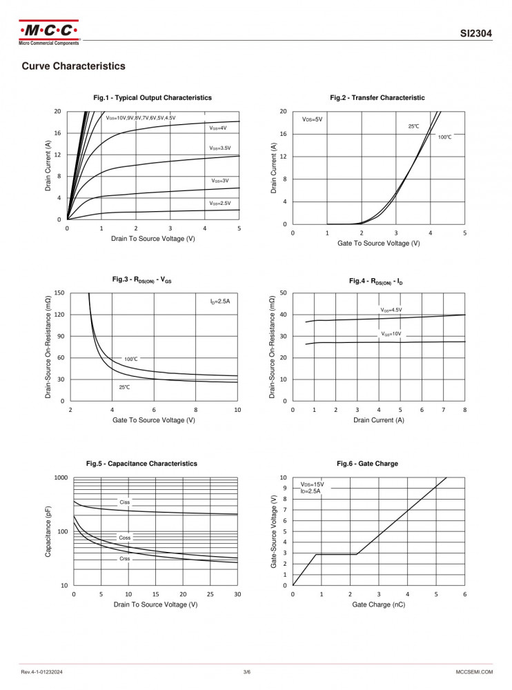 SI2304-TP datasheet page 3