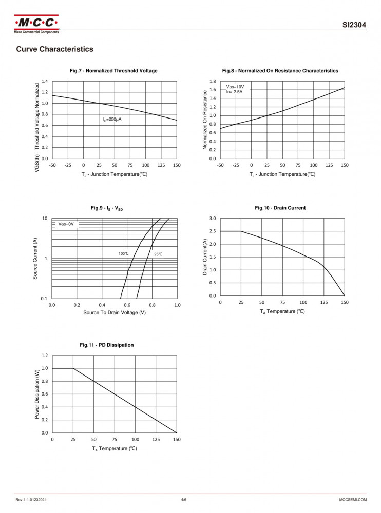 SI2304-TP datasheet page 4