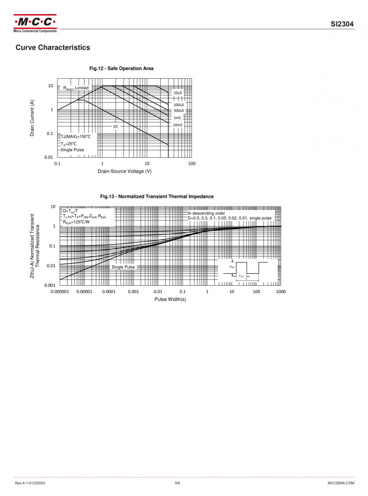 SI2304-TP datasheet page 5