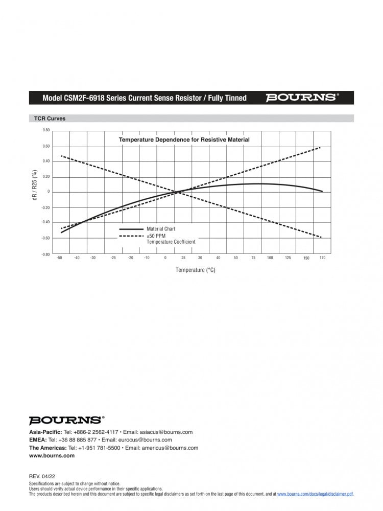 BOURNS CSM2F-6918 series datasheet page 3
