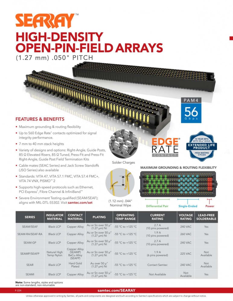Samtec SEAF series documentation page 1