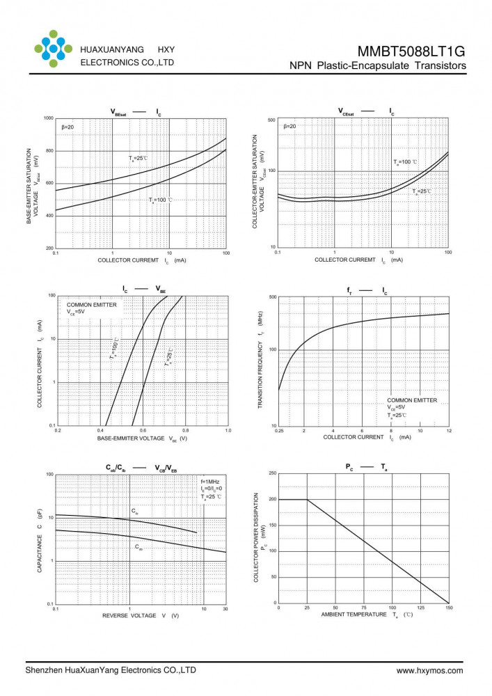 MMBT5088LT1G-HXY datasheet page 3