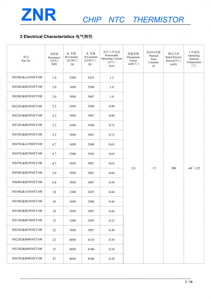 Dersonic datasheet page 3