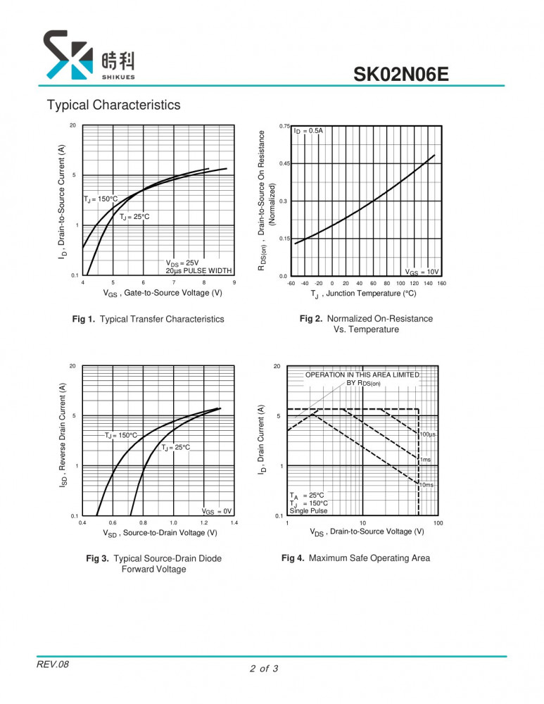 SK02N06E datasheet page 2