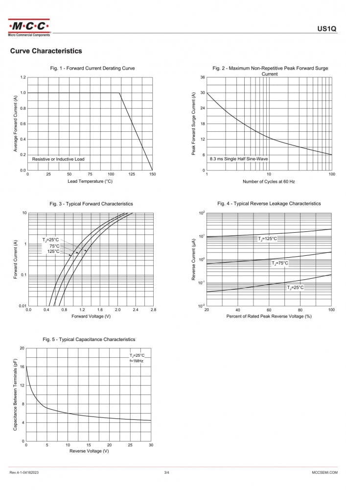 US1Q-TP datasheet page 3
