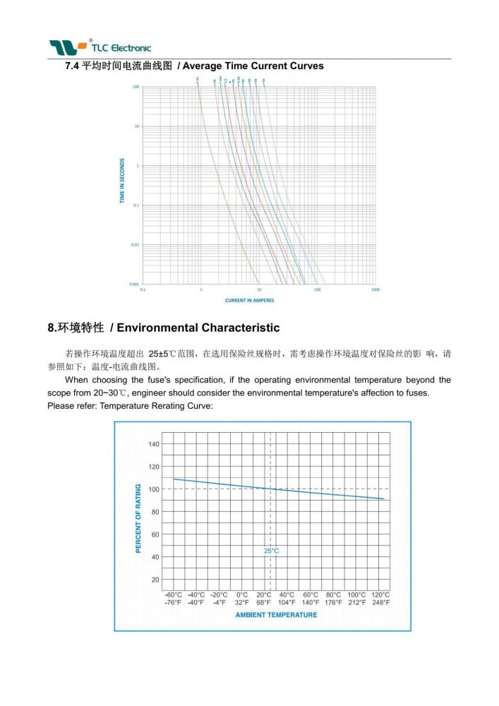 TA3VT Series datasheet page 6
