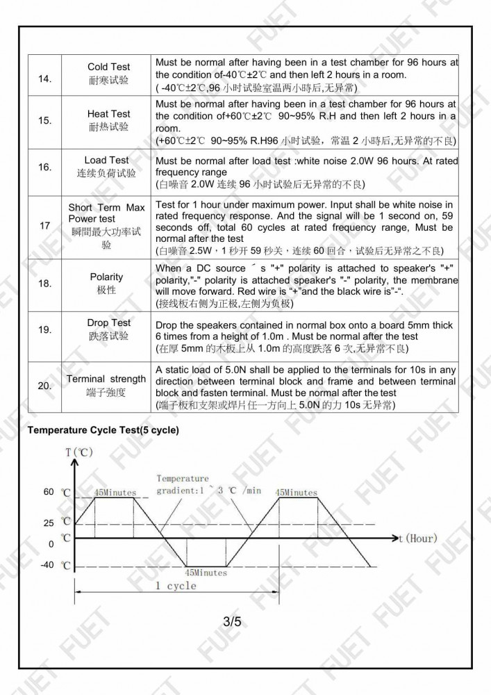 FS31MB0820-H14-R01 approval specification page 4