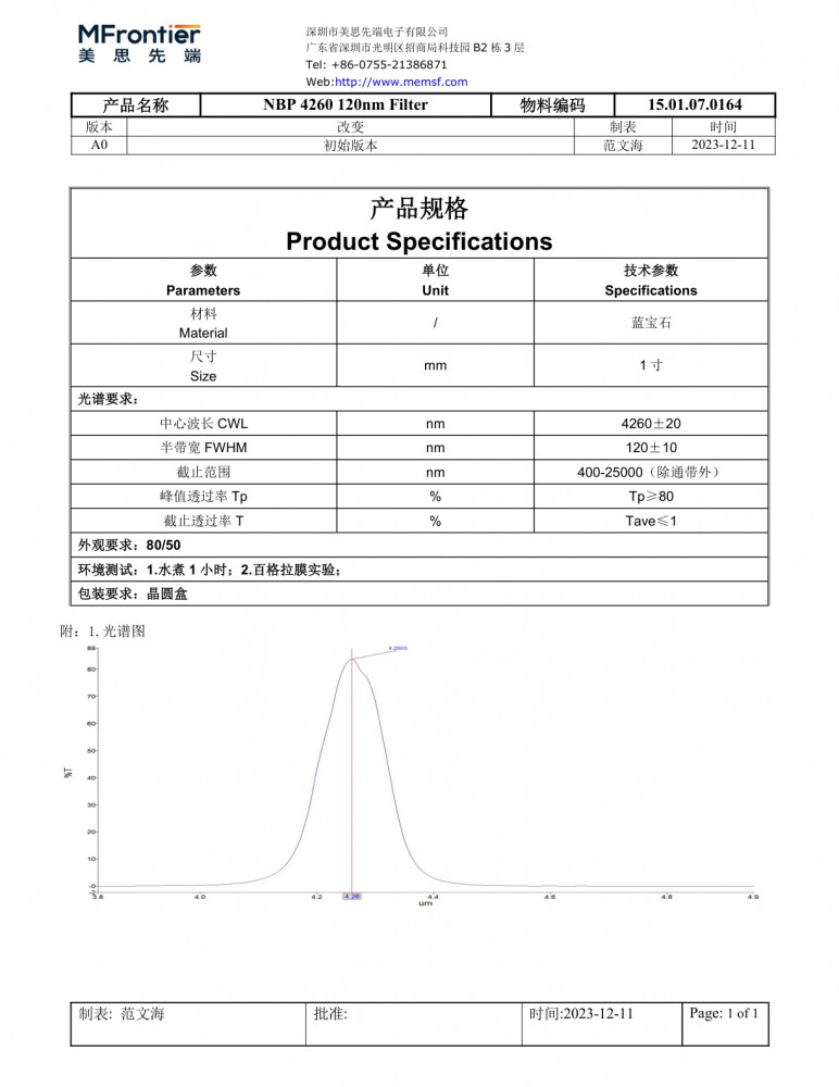 NBP 4260 120nm Filter specification document