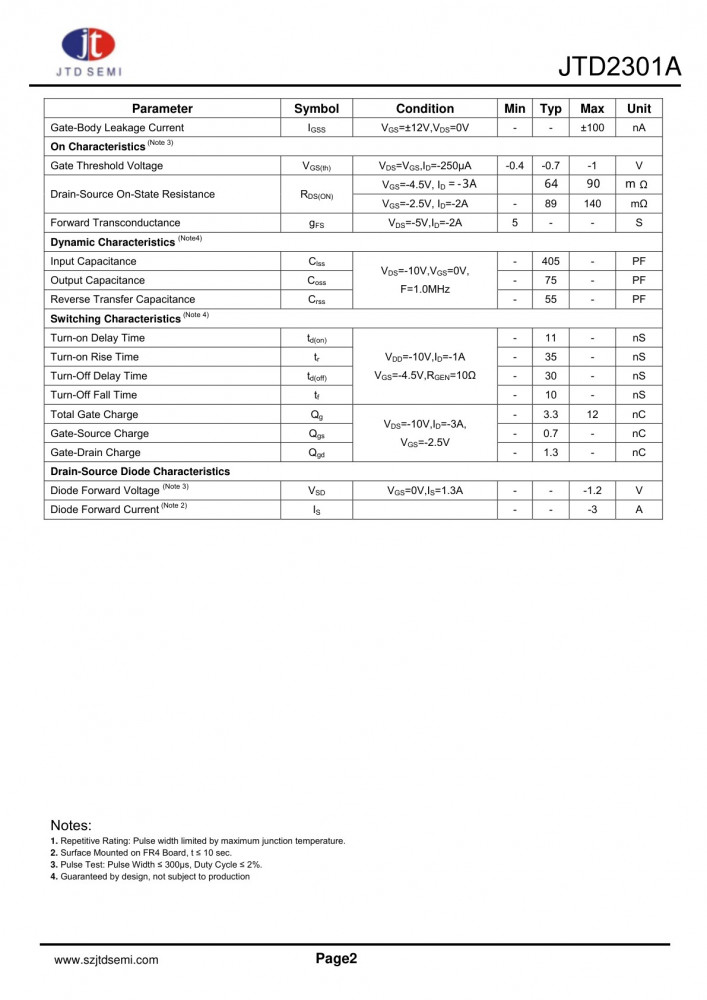 JTD2301A datasheet page 2