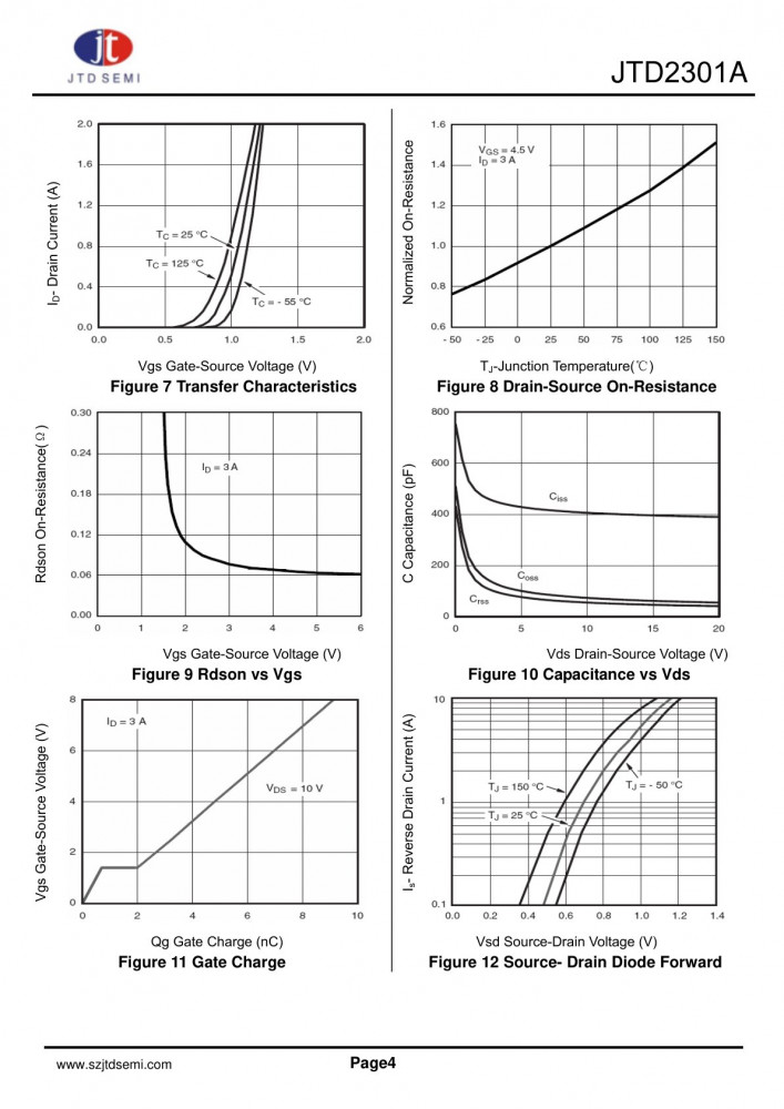 JTD2301A datasheet page 4