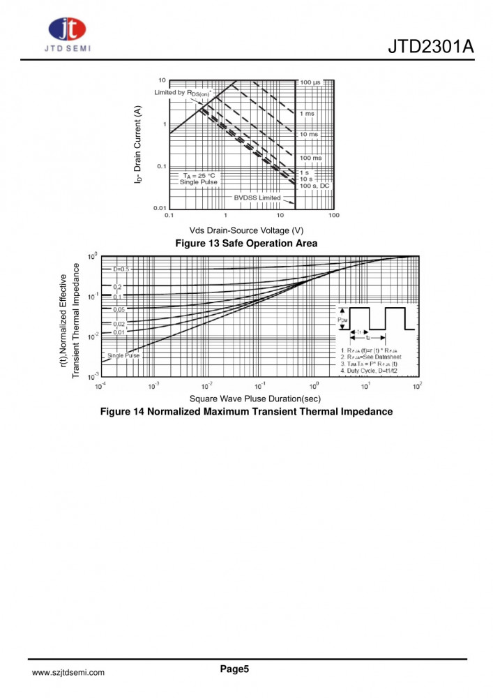 JTD2301A datasheet page 5