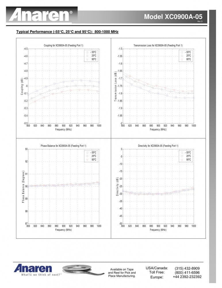 XC0900A-05S datasheet page 5