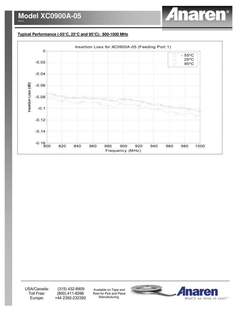 XC0900A-05S datasheet page 6