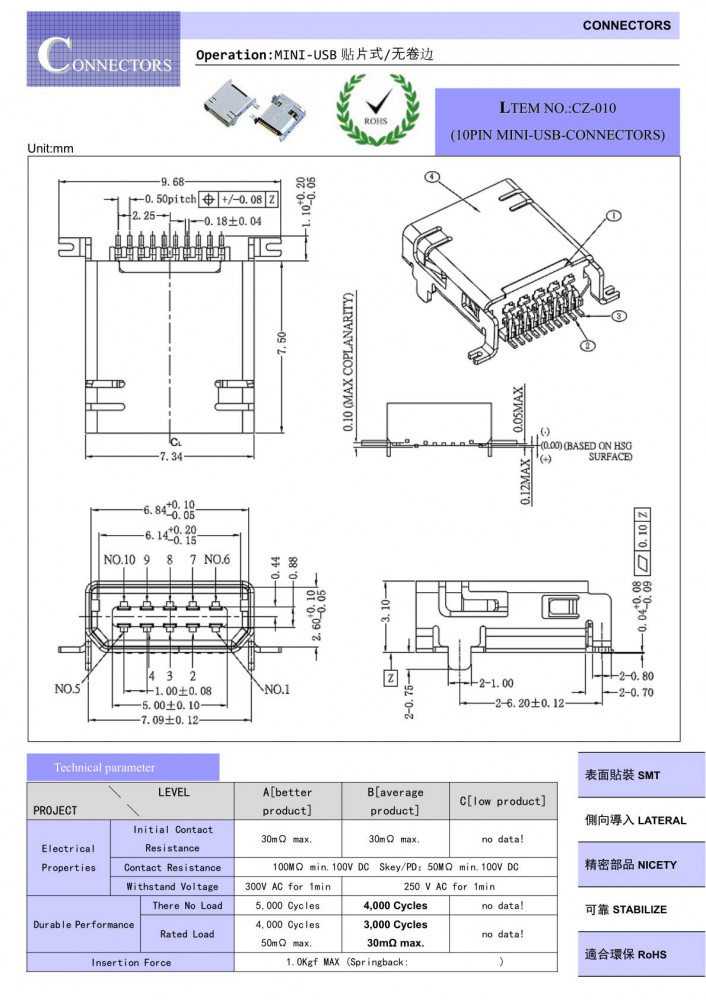 SOFNG CZ-010 technical document page 1