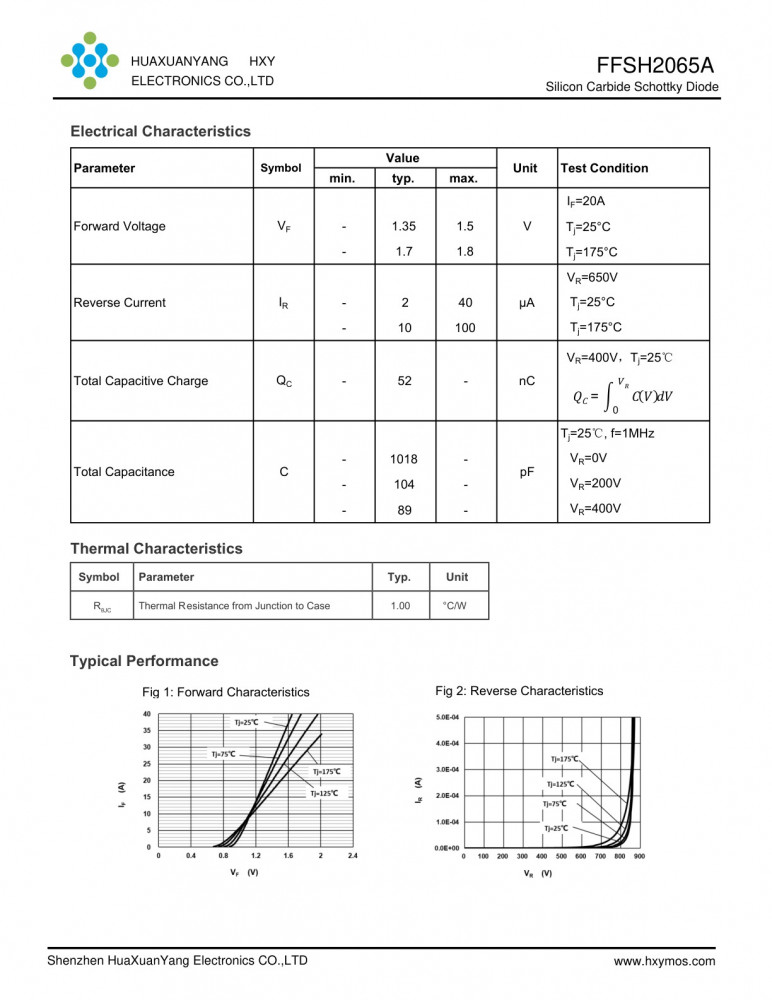 FFSH2065A-HXY datasheet page 2