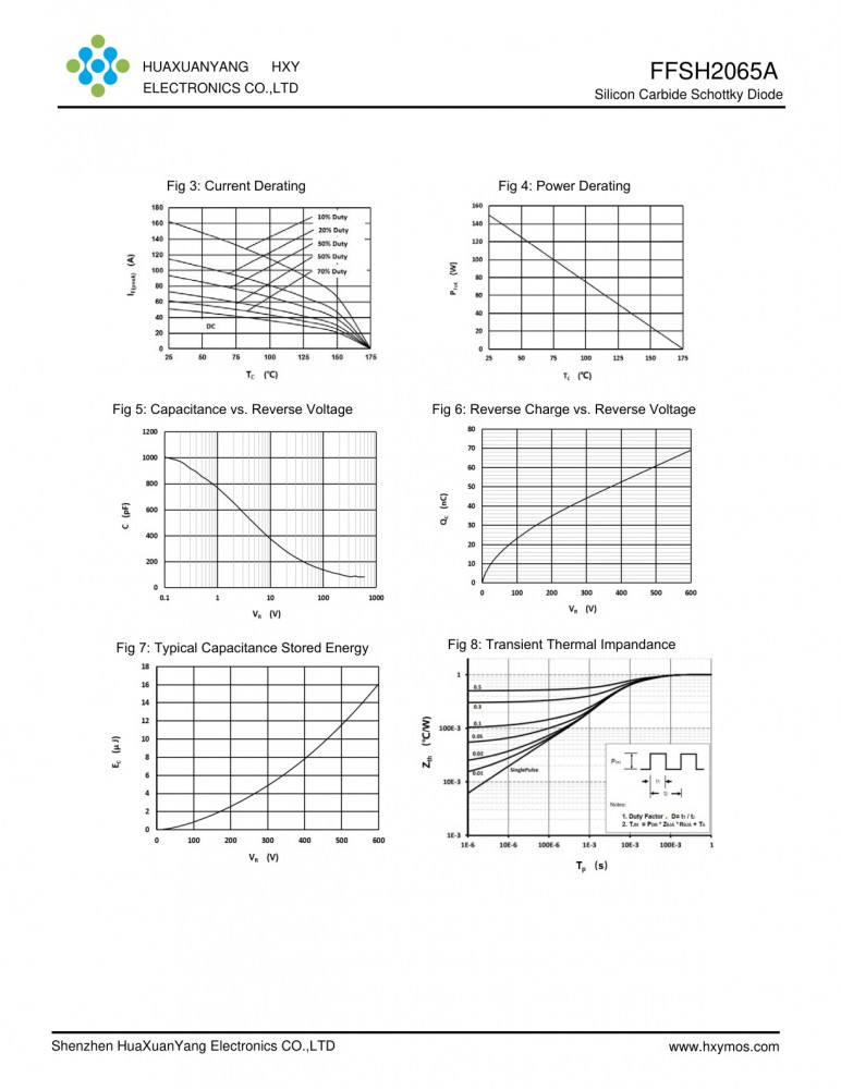 FFSH2065A-HXY datasheet page 3