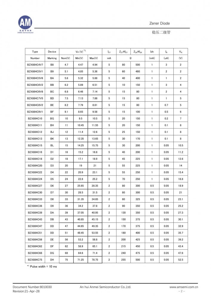 BZX884C3V6 datasheet page 2