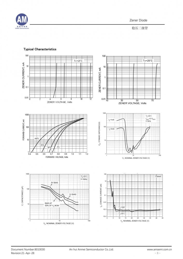 BZX884C3V6 datasheet page 3