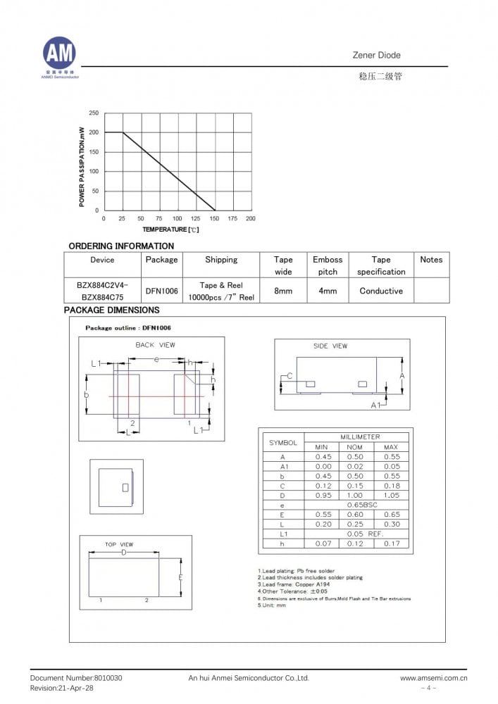 BZX884C3V6 datasheet page 4