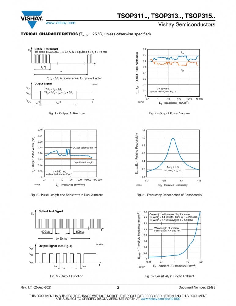 TSOP31133 datasheet page 3