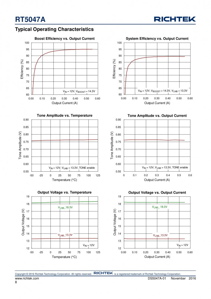 RT5047A datasheet page 8