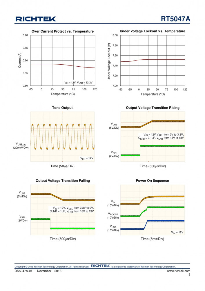 RT5047A datasheet page 9