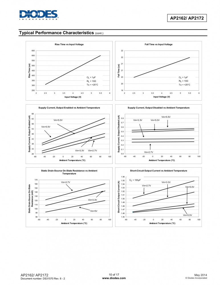 AP2172 datasheet page 10