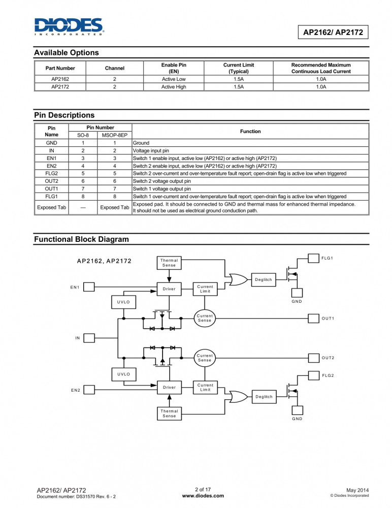 AP2172 datasheet page 2