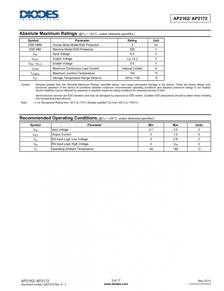 AP2172 datasheet page 3