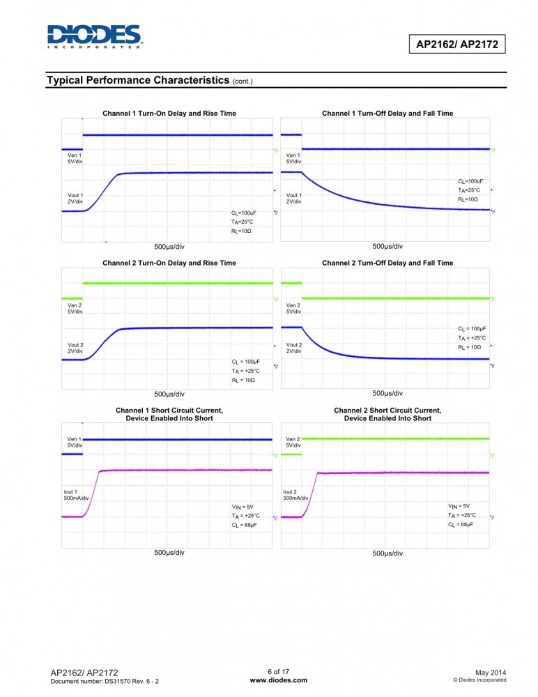 AP2172 datasheet page 6