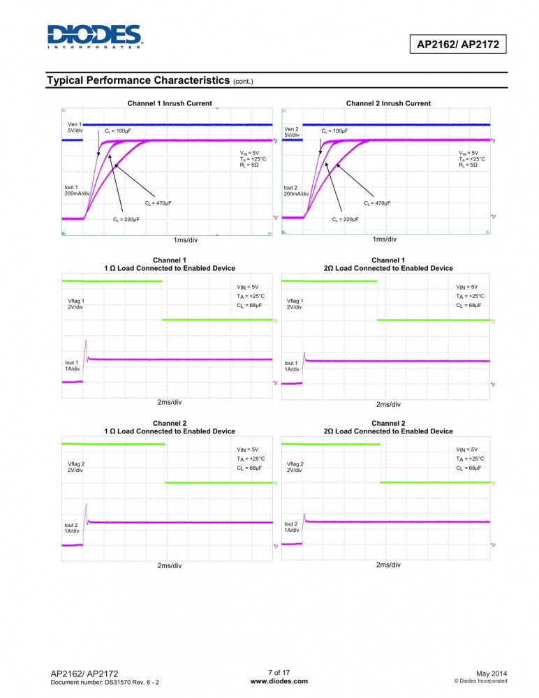 AP2172 datasheet page 7