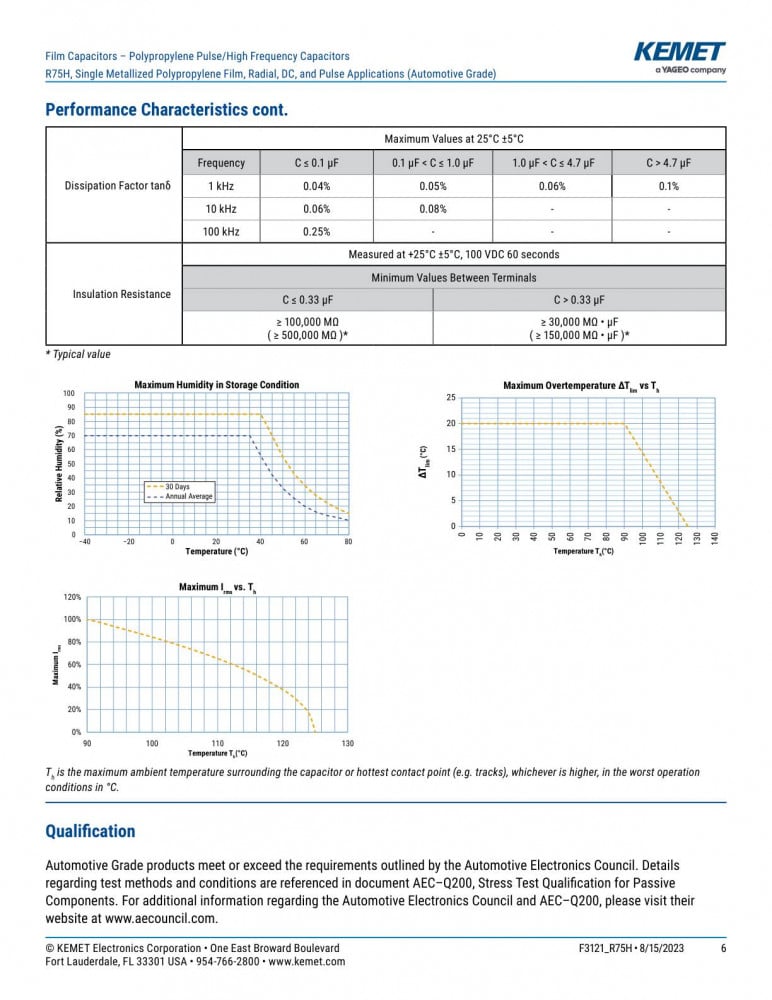 KEMET R75 datasheet page 6