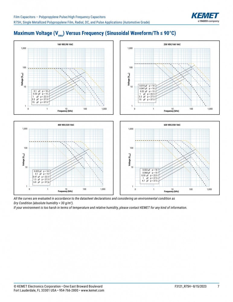 KEMET R75 datasheet page 7