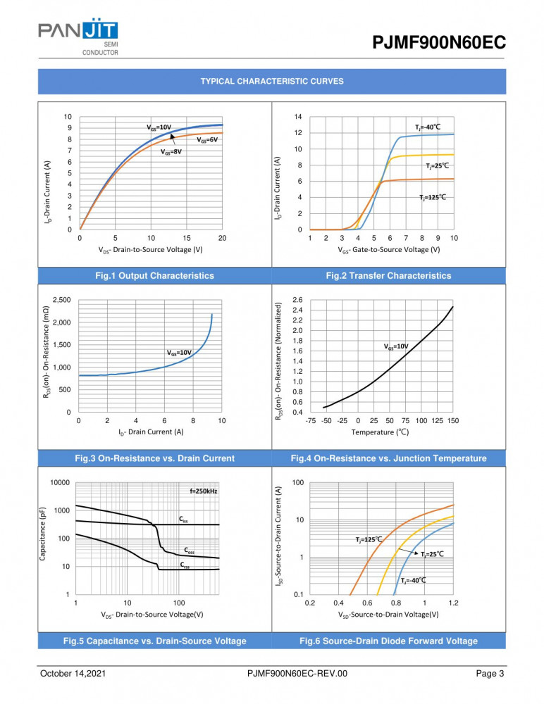 PANJIT PJMF900N60EC datasheet page 3