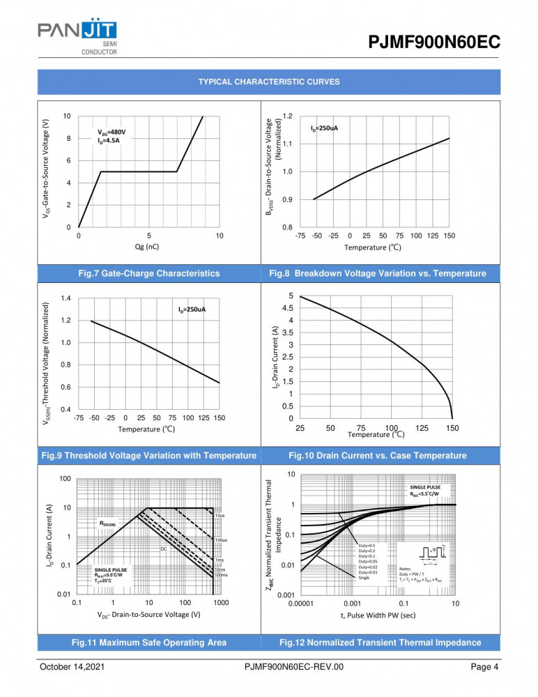 PANJIT PJMF900N60EC datasheet page 4