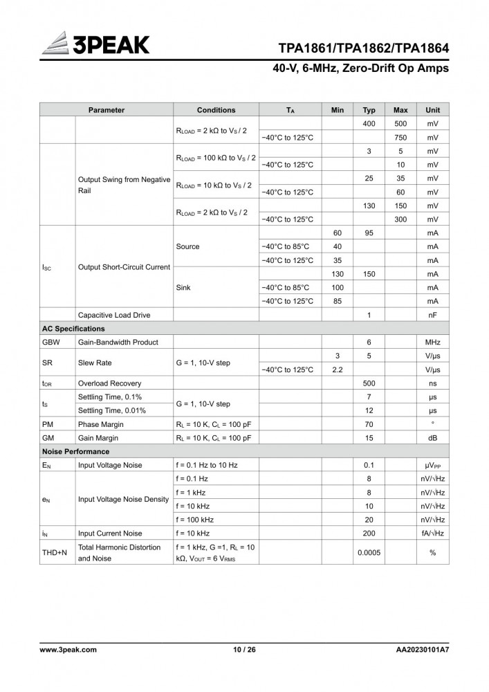 TPA1861-SR datasheet page 10