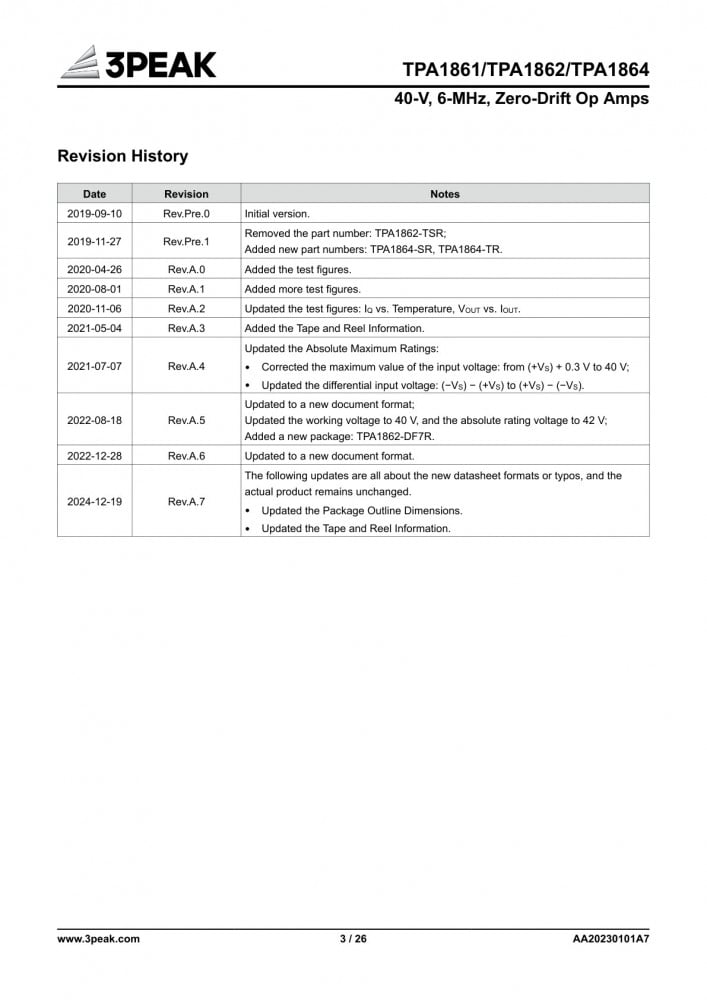 TPA1861-SR datasheet page 3