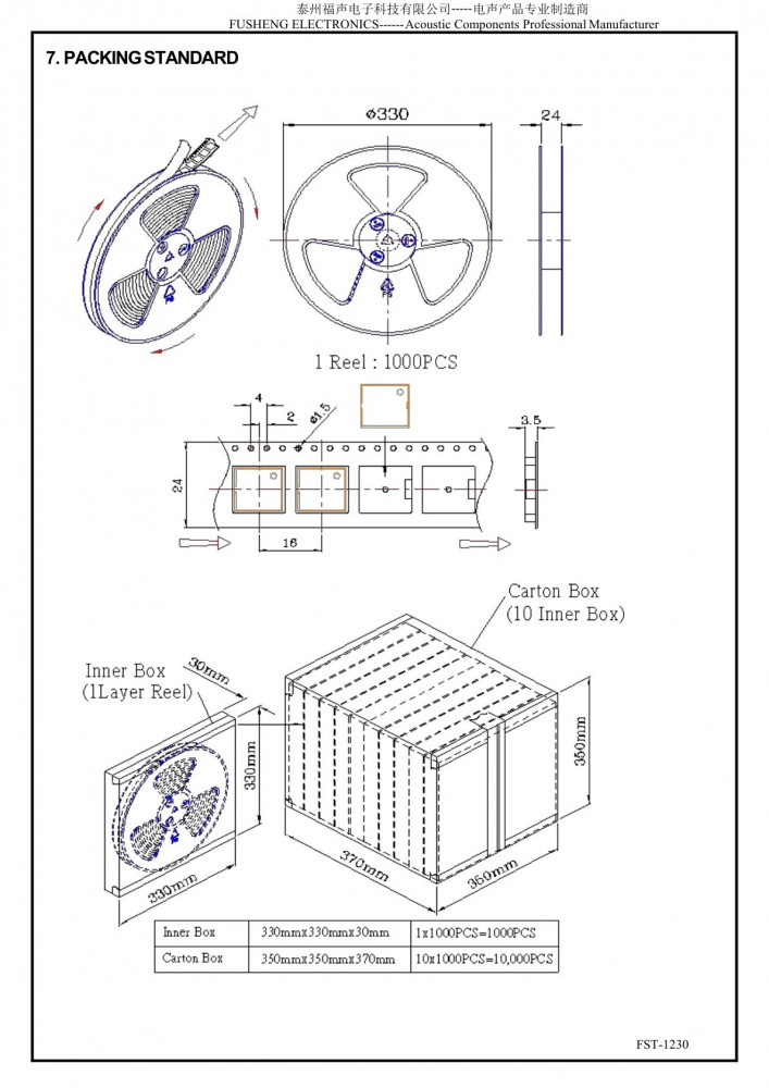 FUET-1230 packaging information