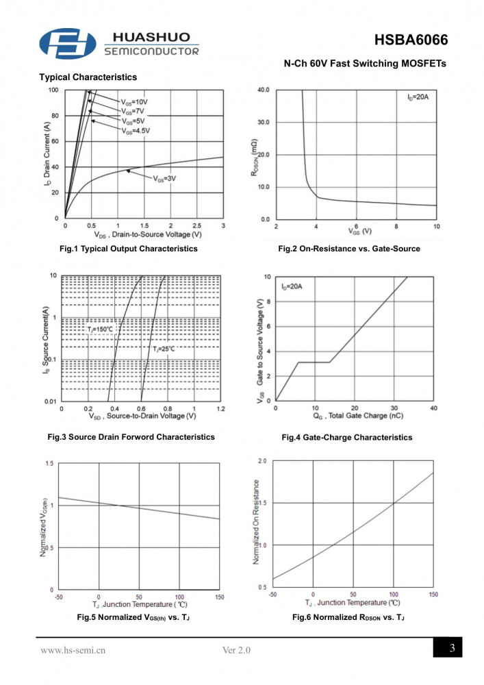 HSBA6066 datasheet page 3