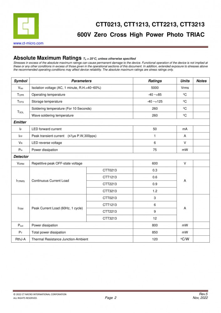 CTT3213 datasheet page 2