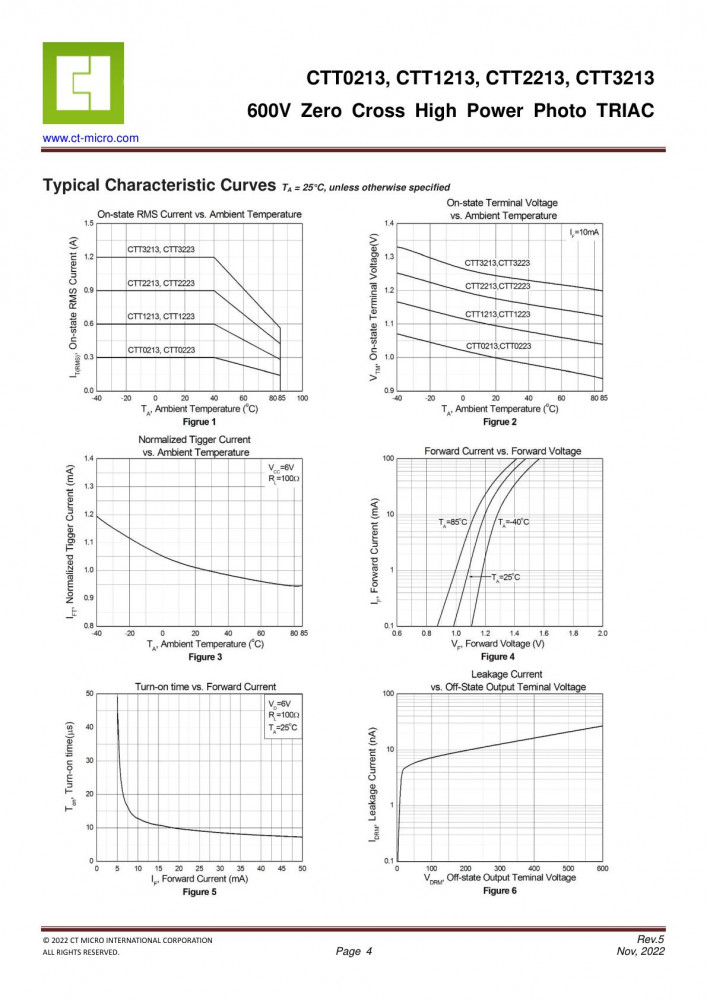 CTT3213 datasheet page 4