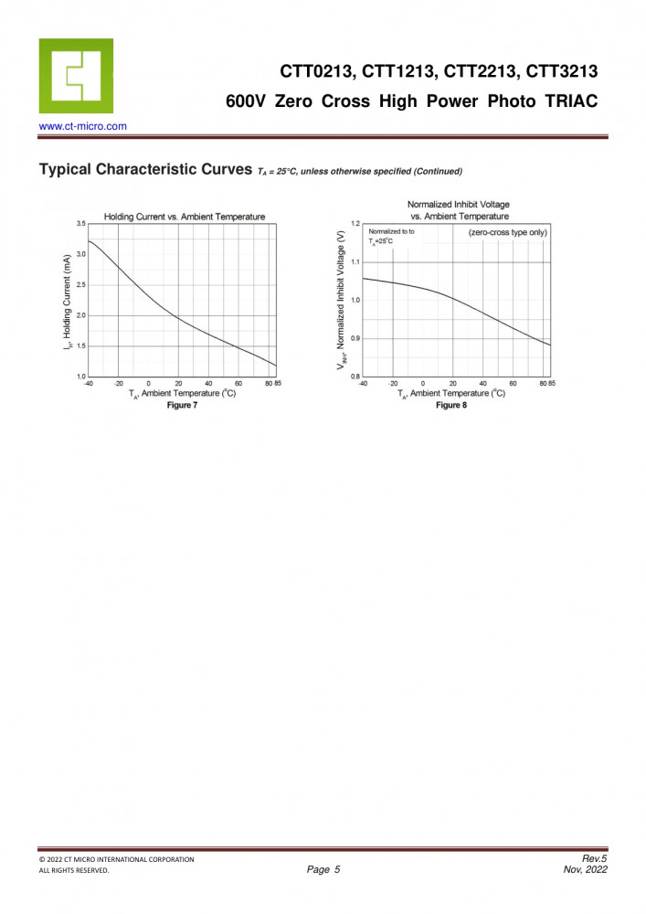 CTT3213 datasheet page 5
