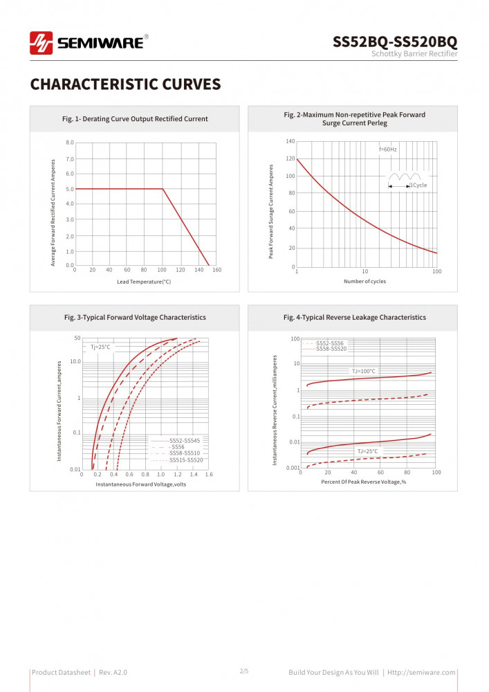 SEMIWARE SS530BLQ technical document, page 2