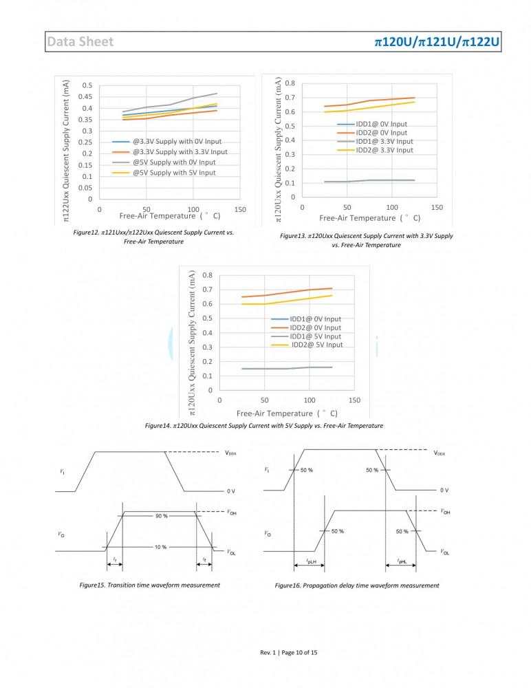 π121U31 datasheet page 10