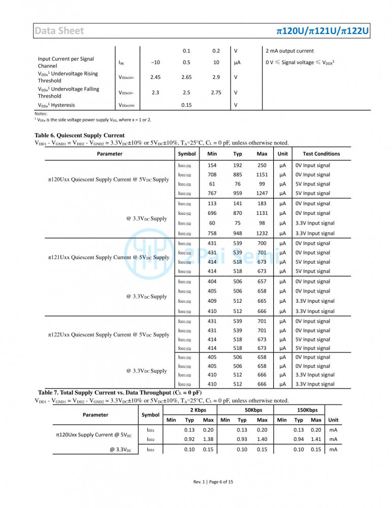 π121U31 datasheet page 6