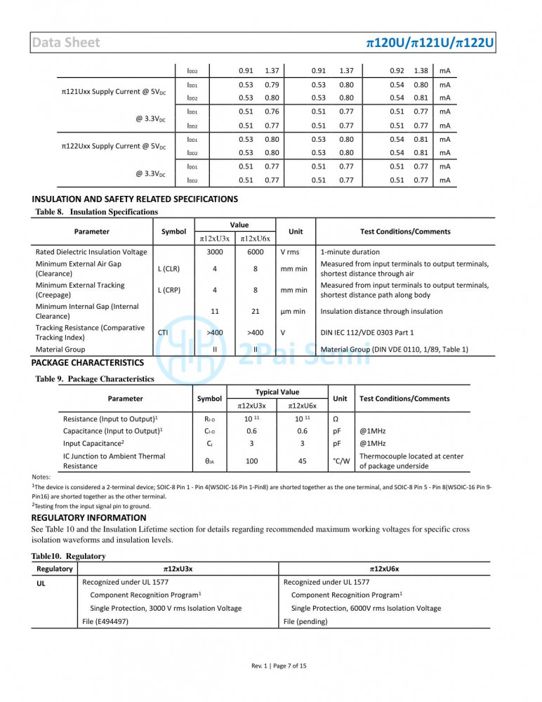 π121U31 datasheet page 7