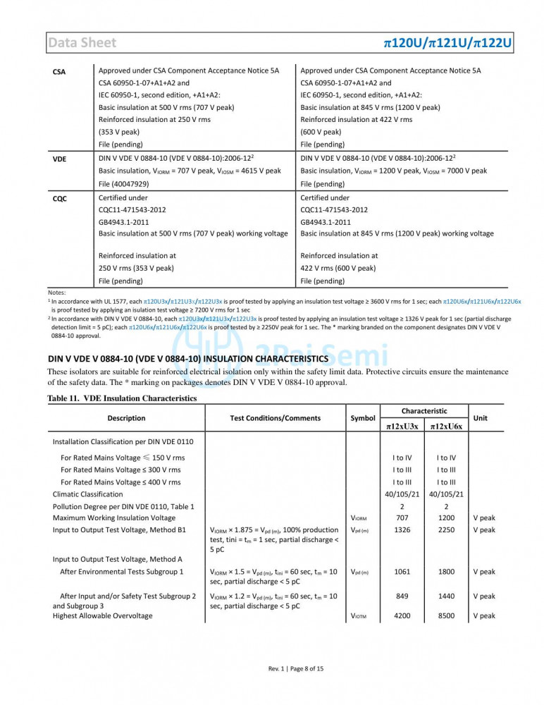 π121U31 datasheet page 8