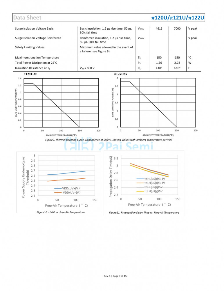 π121U31 datasheet page 9