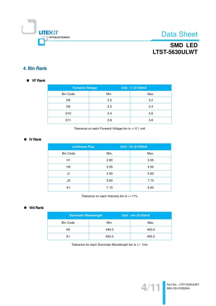 LTST-5630ULWT datasheet page 5